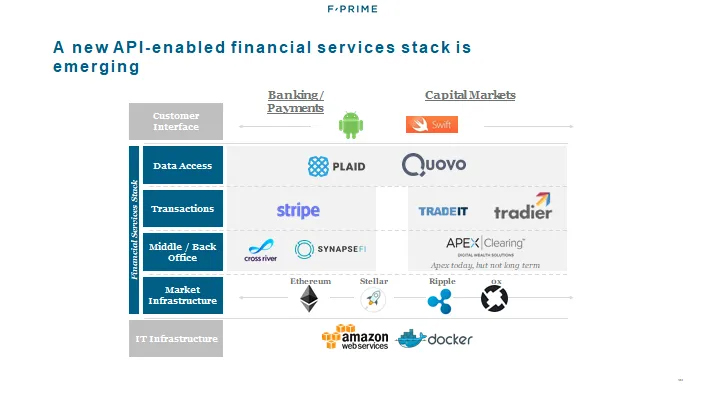 Plaid Acquires Quovo — Another Brick in the New Financial Services Tech ...