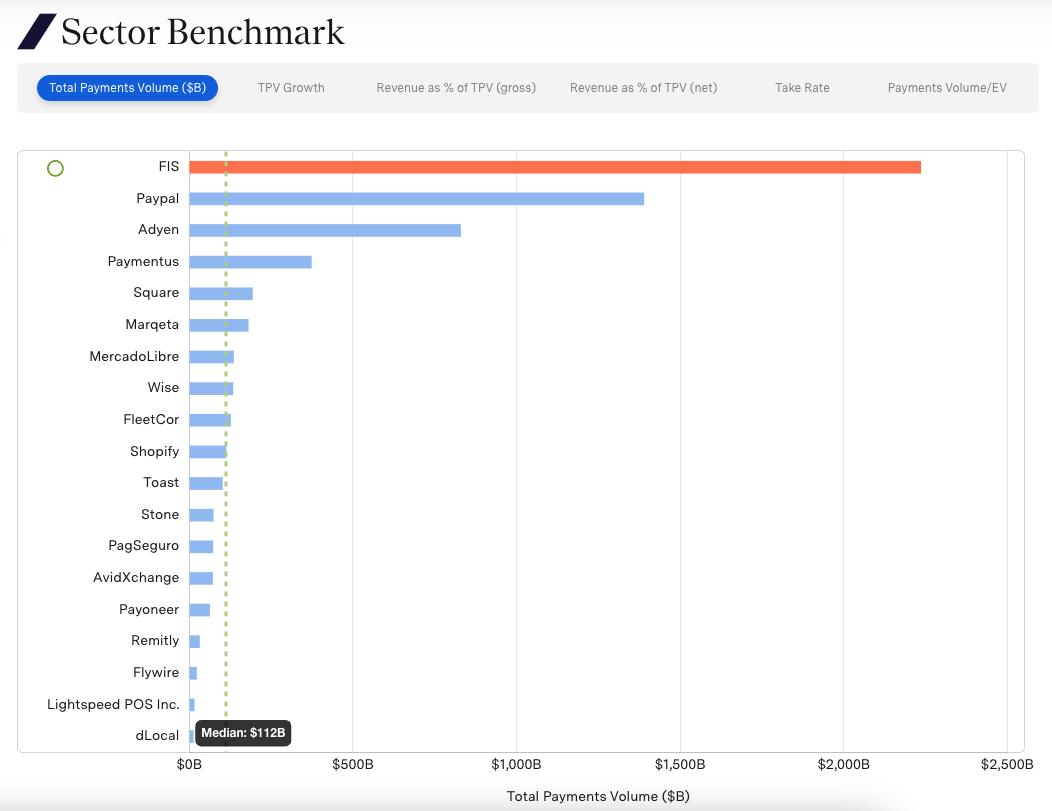 Tracking the Industry Rebound with the F-Prime Fintech Index - F-Prime ...