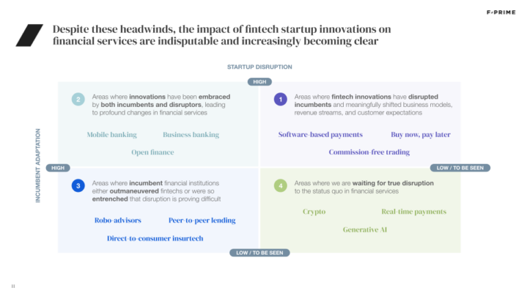 The 2024 State of Fintech Report - F-Prime Capital