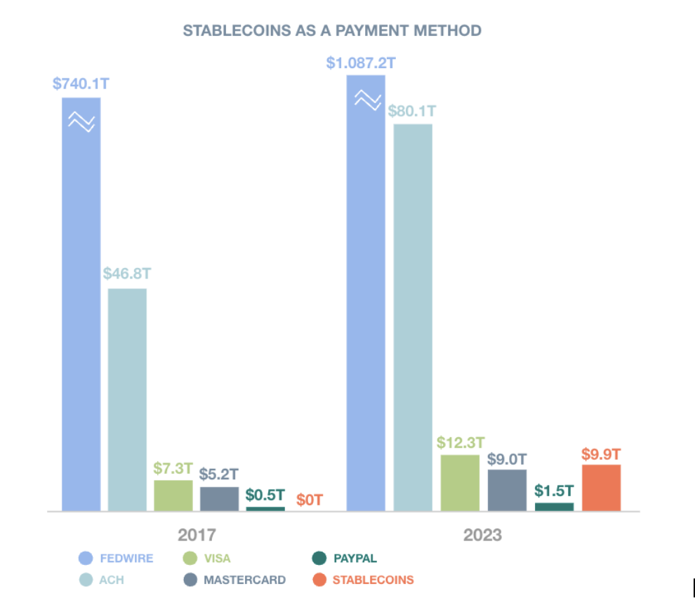 Charting the Rise of Stablecoins - F-Prime Capital