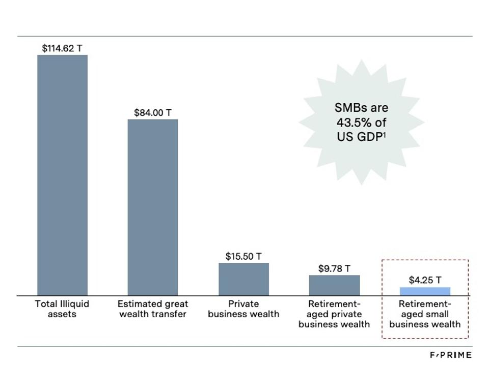 Boomers To Builders: Venture Capital’s Next Frontier In SMB Succession ...