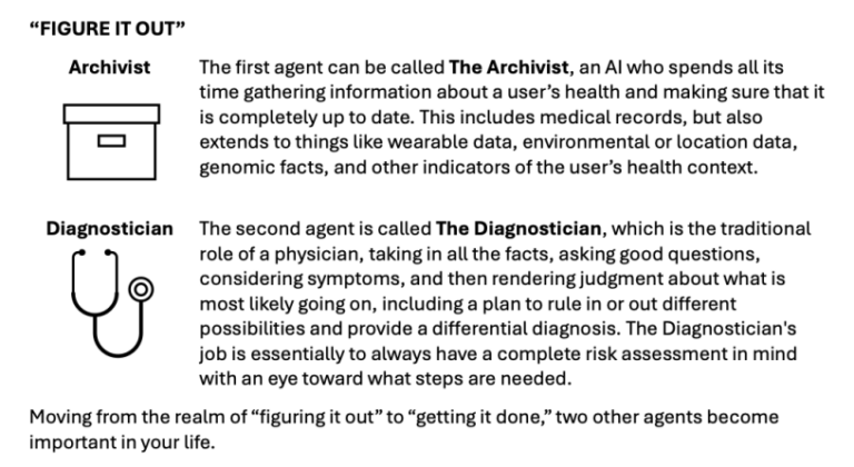 The Four AI Agents of Your Health - F-Prime Capital